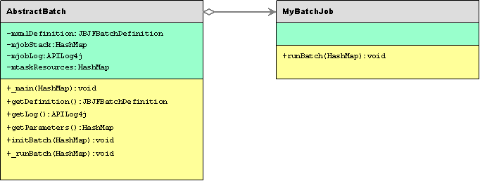 JBJF Documentation - Learn, Create, Grow...